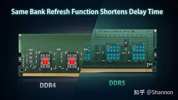 DDR5介绍 - 知乎