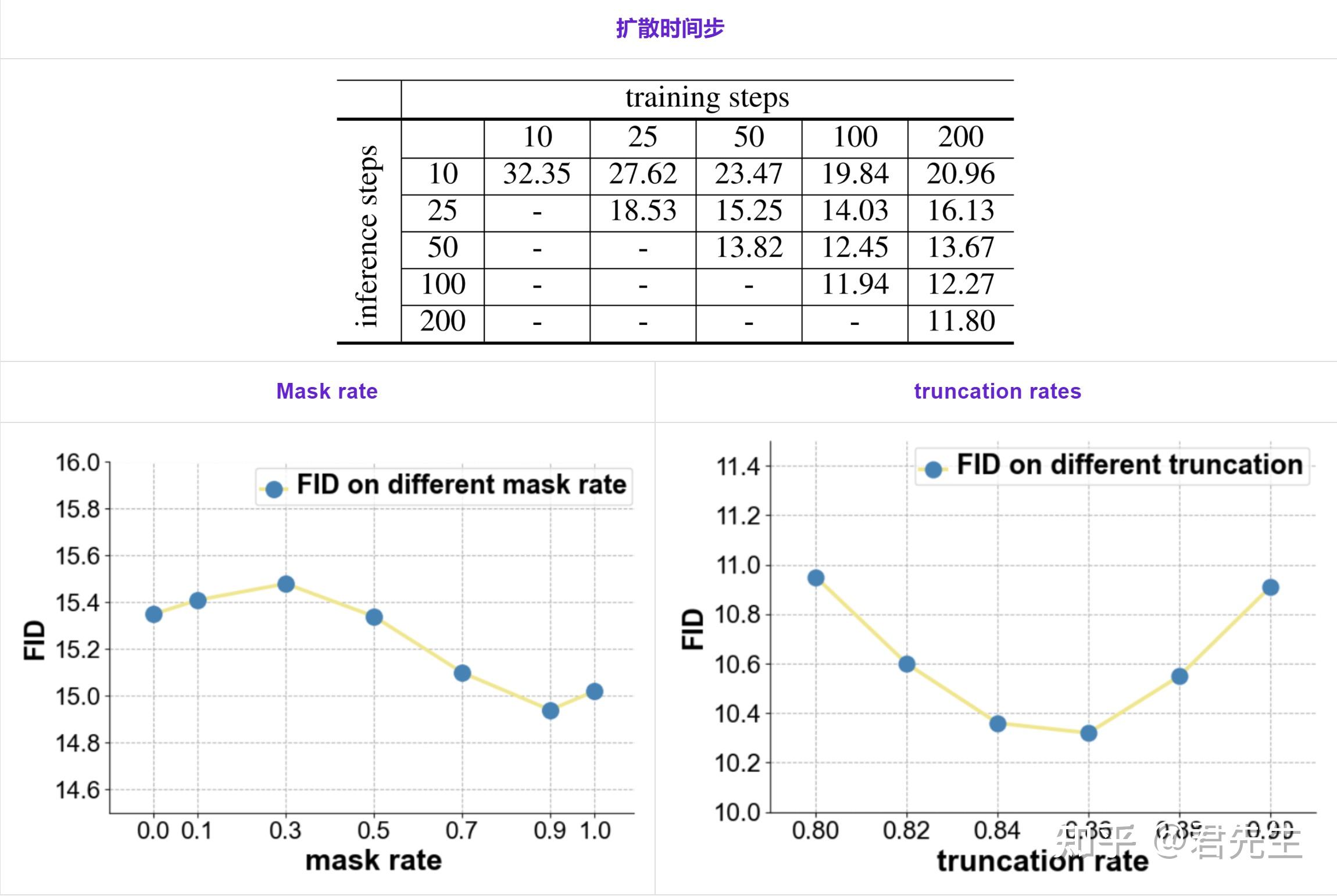 VQ-diffusion 论文理解总结笔记 - 知乎
