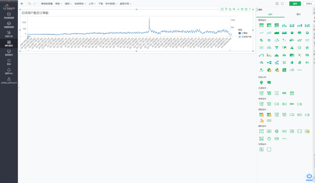 手把手入门MO | 如何通过永洪 BI 实现 MatrixOne 的可视化报表 - 知乎