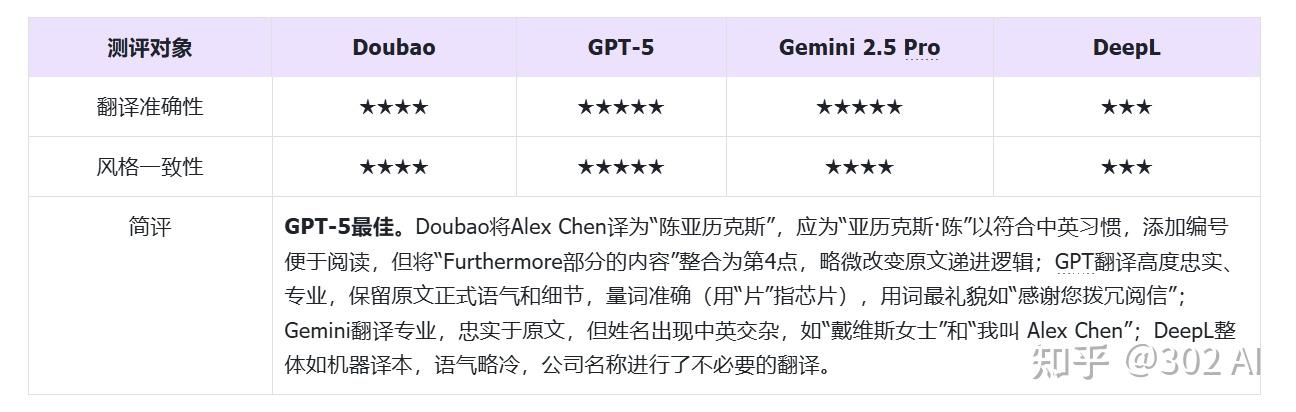 Doubao-Seed-Translation翻译模型实测：距离真正的“翻译大师”还有多远？ - 知乎