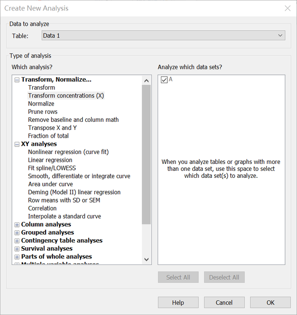 试验方法|IC50如何计算 - 知乎