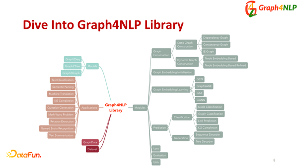 Graph4NLP：业内首个针对NLP场景的GNN开源软件库 - 知乎