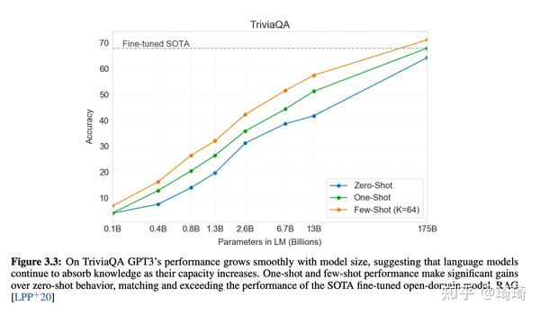 [万字长文]ChatGPT系列论文精读——大模型经典论文GPT1、GPT2、GPT3 - 知乎