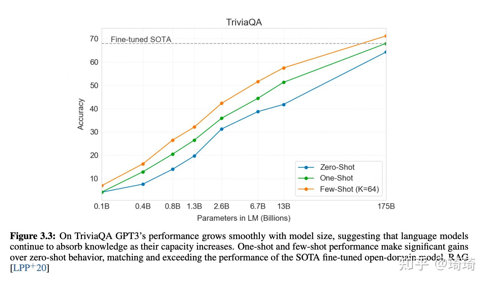 [万字长文]ChatGPT系列论文精读——大模型经典论文GPT1、GPT2、GPT3 - 知乎