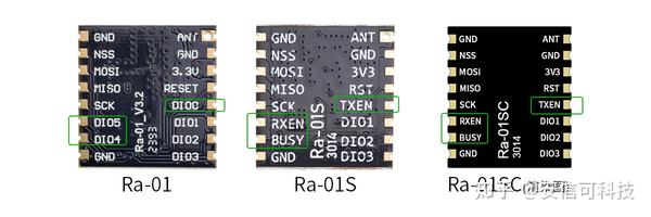 安信可LoRa系列模组：SX1278/SX1268/LLCC68可以互通吗？ - 知乎
