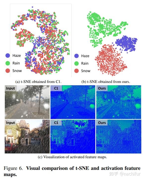 Learning Multiple Adverse Weather Removal via Two-stage Knowledge Learning and Multi-contrastive ...