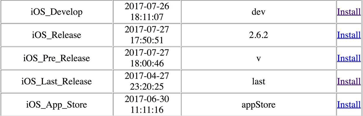iOS使用TestFlight进行内部和外部人员测试 - 知乎