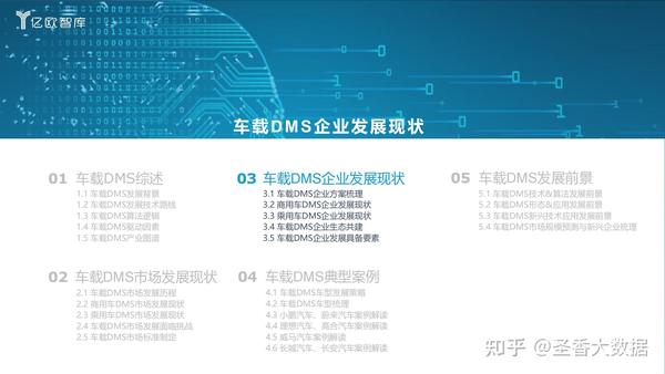 2022中国汽车智能化功能模块系列研究-车载DMS篇（附下载） - 知乎