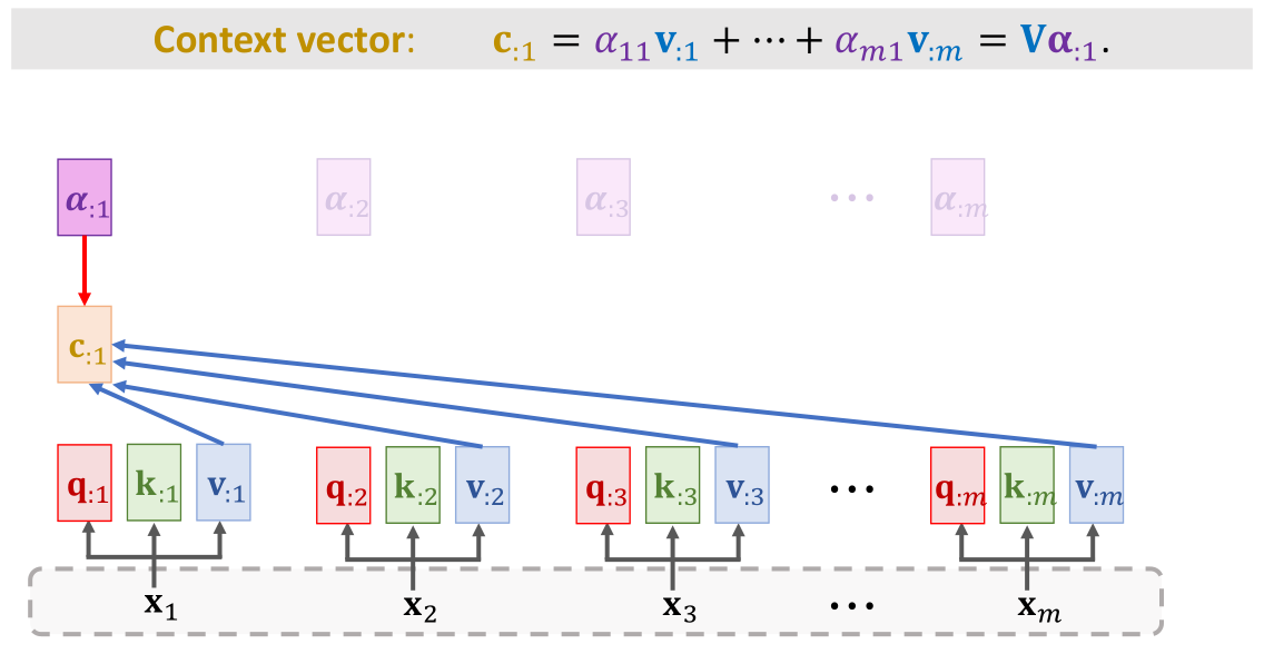 深度学习入门笔记-15-从Attention到Transformer - 知乎