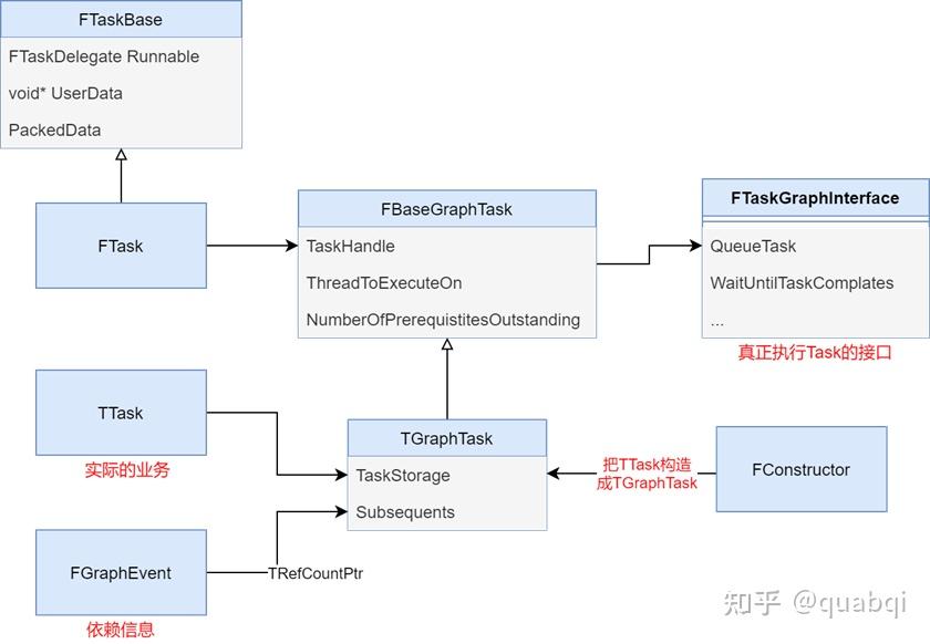 UE4/UE5的TaskGraph - 知乎