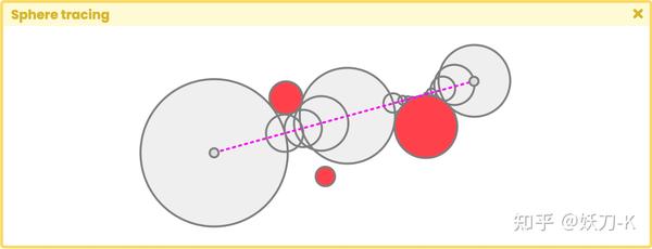 Sphere Tracing. - 知乎