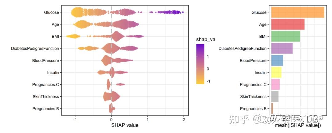 R与机器学习系列|15.可解释的机器学习算法（Interpretable Machine Learning）（下） - 知乎