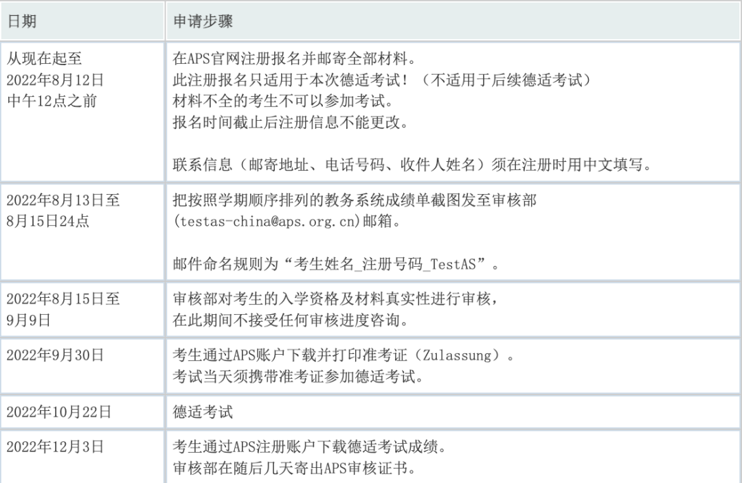 TestAS德适申请详解及备考经验攻略 - 知乎
