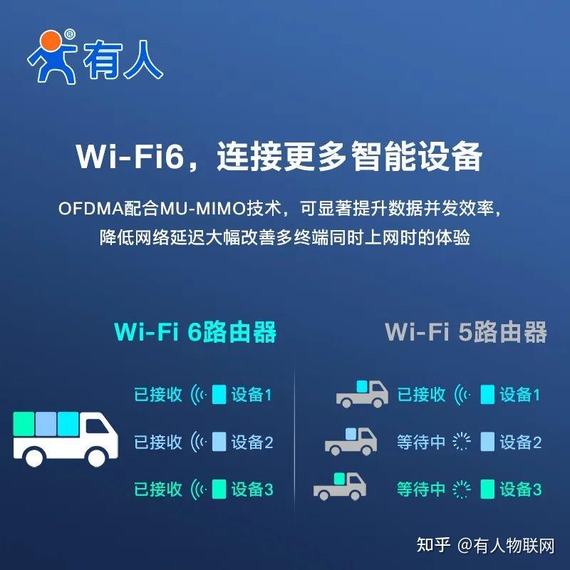 5G+Wi-Fi6，随时随地满血上网 - 知乎