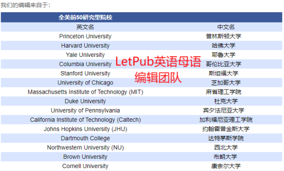 SCI论文润色机构哪家好?首选LetPub - 知乎