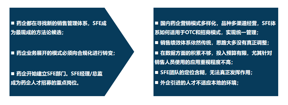 回顾SFE发展，药企如何在打造SFE队伍道路上走得更快、更远 - 知乎