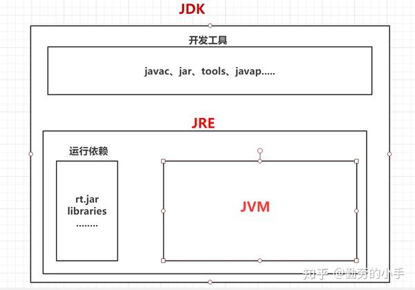 Jvm基础(一)jvm的工作流程 知乎