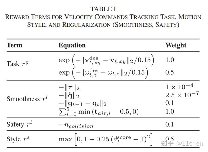 机器人步态最新论文速递 | Learning Robust and Agile Legged Locomotion Using Adversarial Motion Priors [译] - 知乎