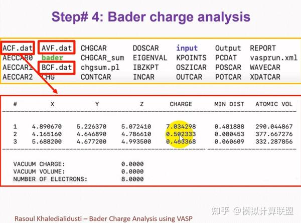 第一性原理||DFT基础理论介绍（DOS、能带、bader电荷、声子谱、密度差分图） - 知乎