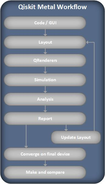Qiskit-Metal 使用笔记（二）：基本流程 - 知乎
