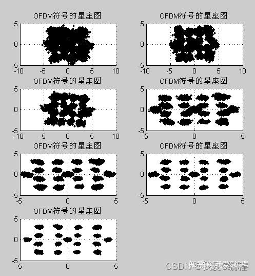 m基于OFDM数字电视地面广播系统中频域同步技术研究 - 知乎
