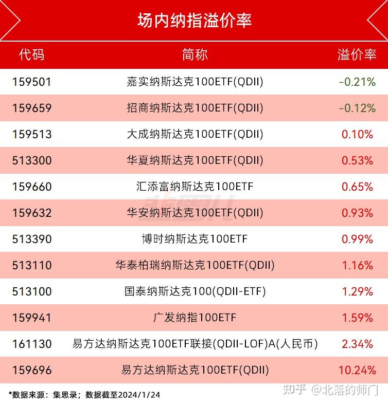 市场大反攻，但我想强颜淡定 - 知乎