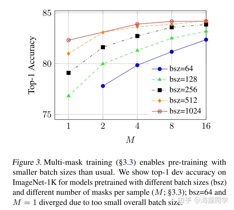 data2vec2.0论文阅读笔记 - 知乎