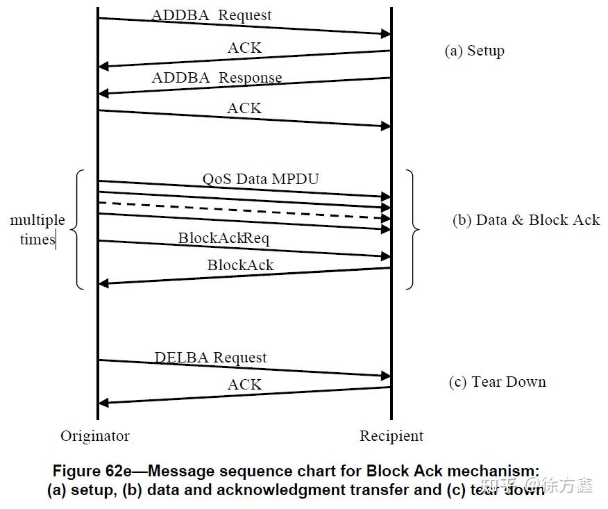 802.11协议精读38：再论Block-ACK（802.11e） - 知乎