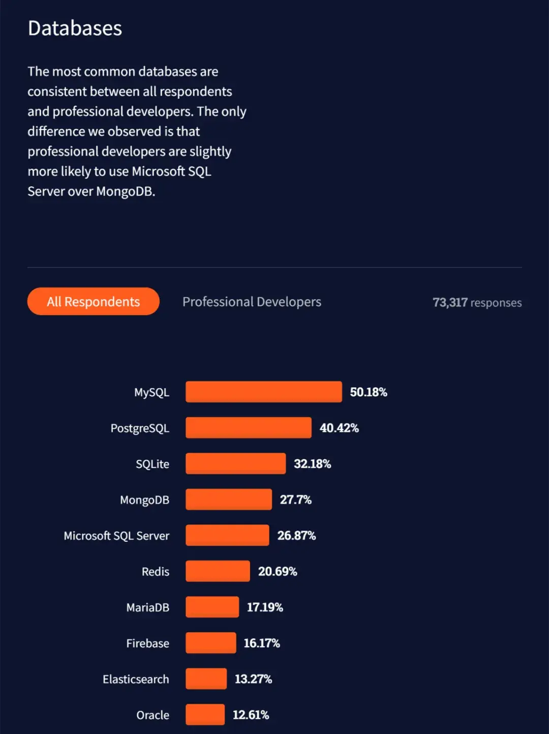 Rust最受喜爱却少有人用，Python仅排第六，2021全球开发者调查报告出炉 - 知乎
