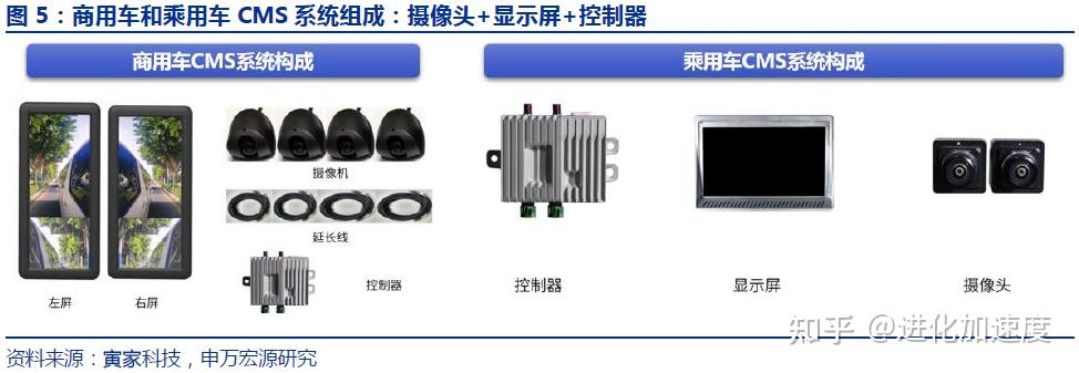 CMS 法规落地，汽车后视镜量产元年将至 - 知乎