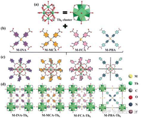 IF=46.2！Chem. Soc. Rev.顶级综述：460篇文献阐述MOF金属化！ - 知乎