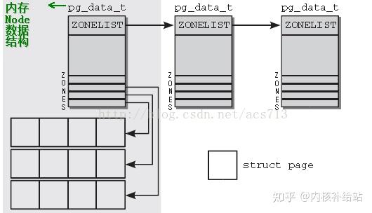 深入浅出Linux内核内存管理基础 - 知乎