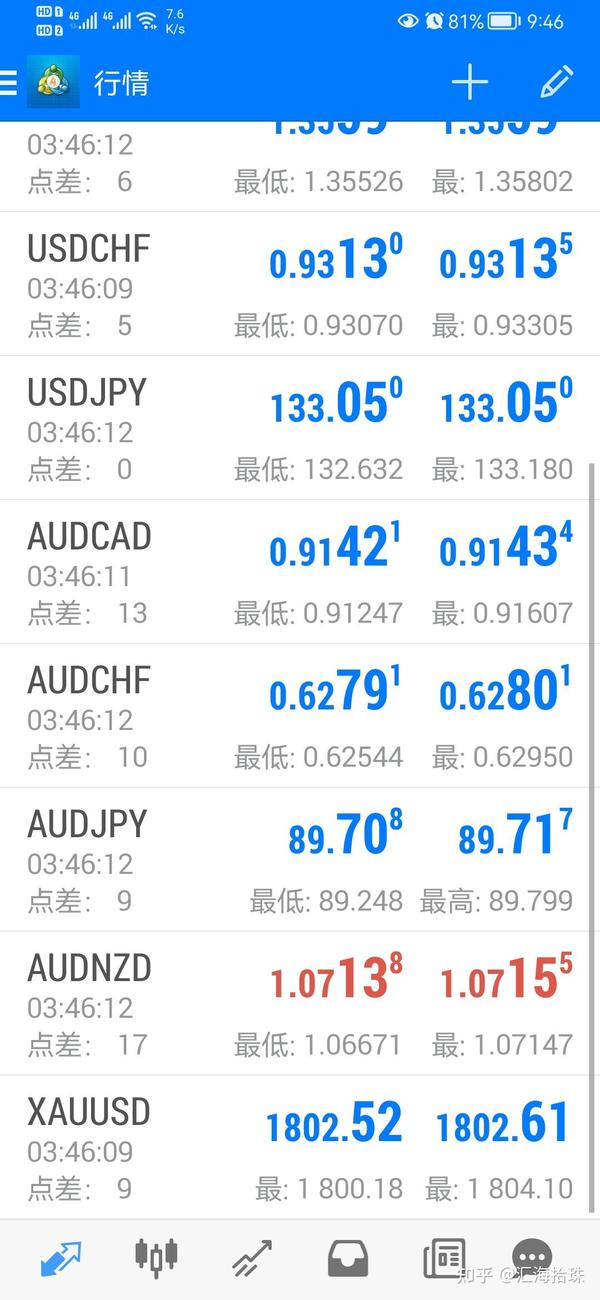 外汇平台类型详解：ECN、STP、NDD等 - 知乎