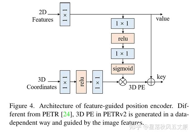 BEV感知中view transform方法及相关工作 - 知乎