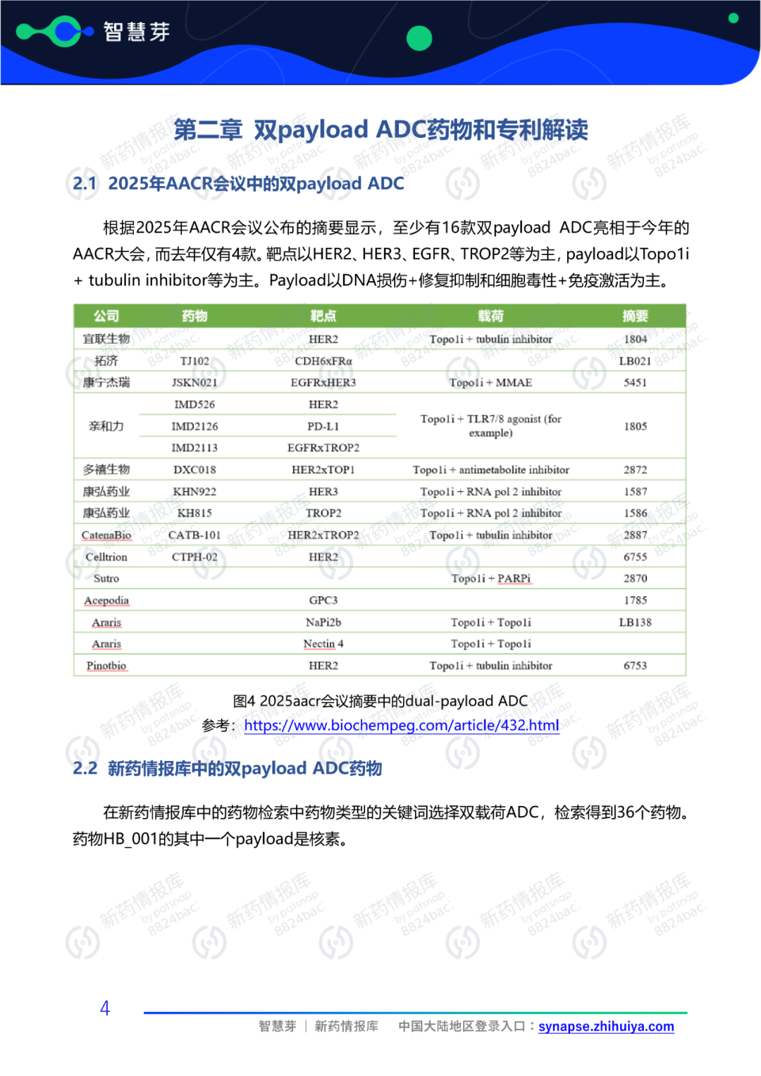 报告领取 | Dual-payload ADC 闪耀 2025 AACR 会议 - 知乎