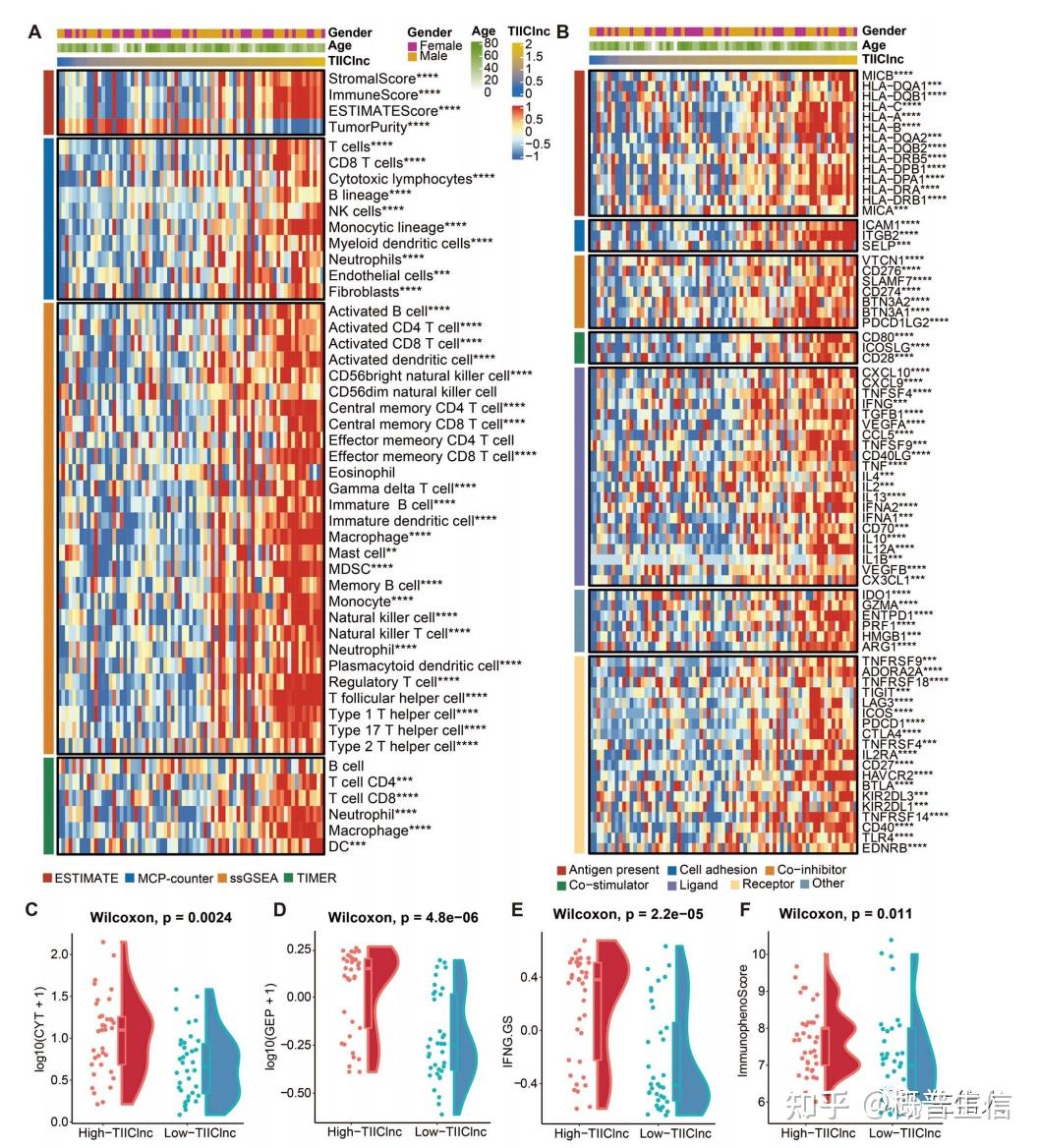 BRIEFINGS IN BIOINFORMATICS：13+机器学习纯生信文章分享 - 知乎