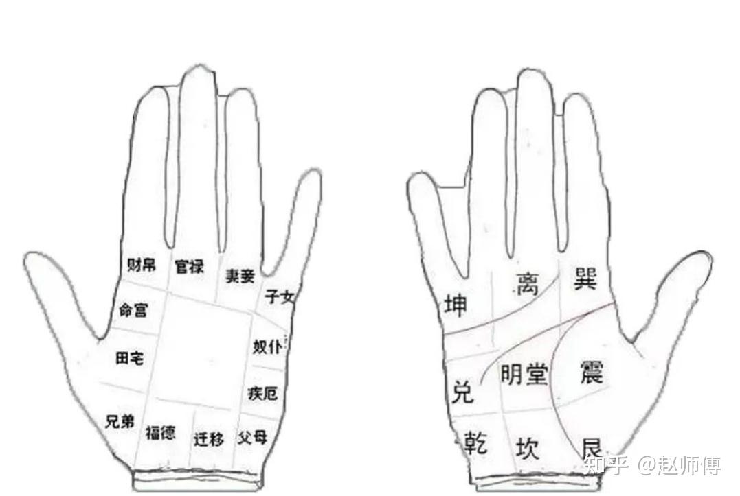 手相绝技 金不换”口诀,手相自己看? 知乎