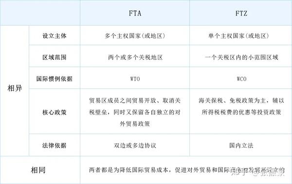 自由贸易协定（Free Trade Agreement）FTA详解! - 知乎