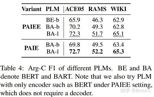 【ACL 2022】PAIE - 知乎