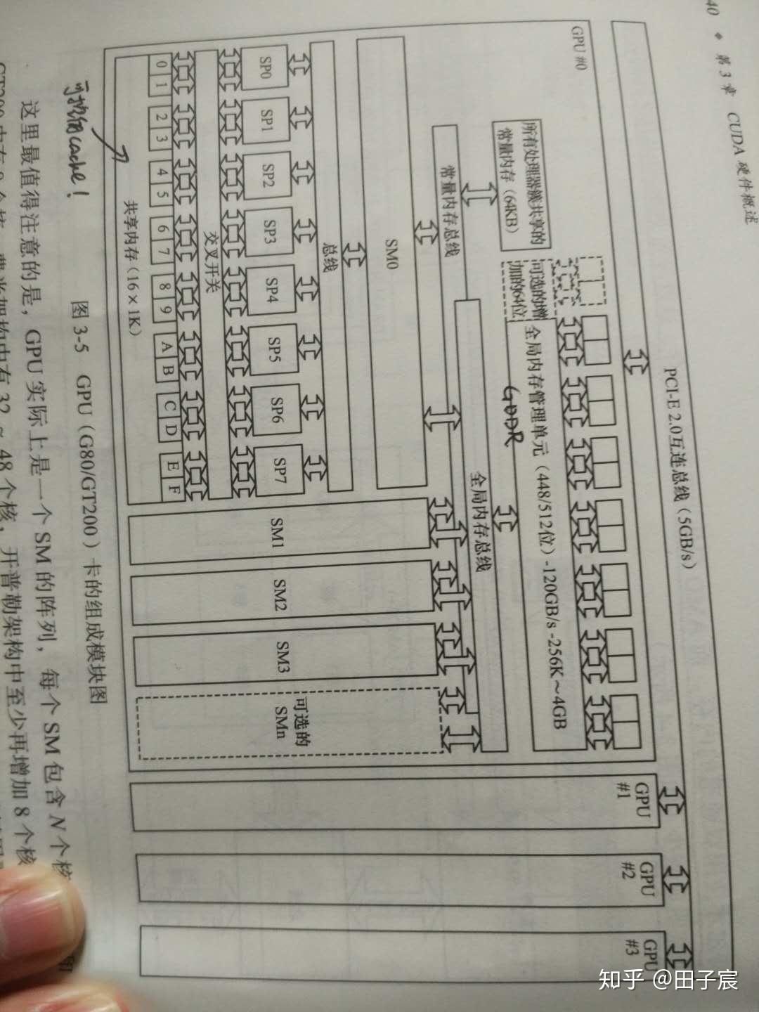 《CUDA C Programming Guide》(《CUDA C 编程指南》)导读 - 知乎