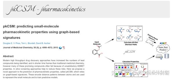 11个药物ADMET预测分析工具 - 知乎
