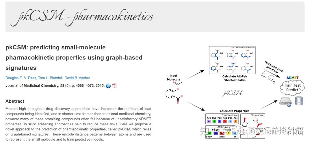 11个药物ADMET预测分析工具 - 知乎