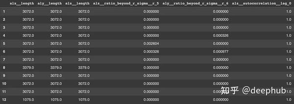 Python时间序列分析库介绍：statsmodels、tslearn、tssearch、tsfresh - 知乎