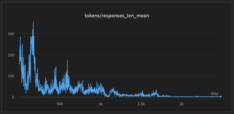 基于 LoRA 的 RLHF - 知乎