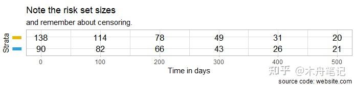 survminer | 生存分析及其可视化 - 知乎