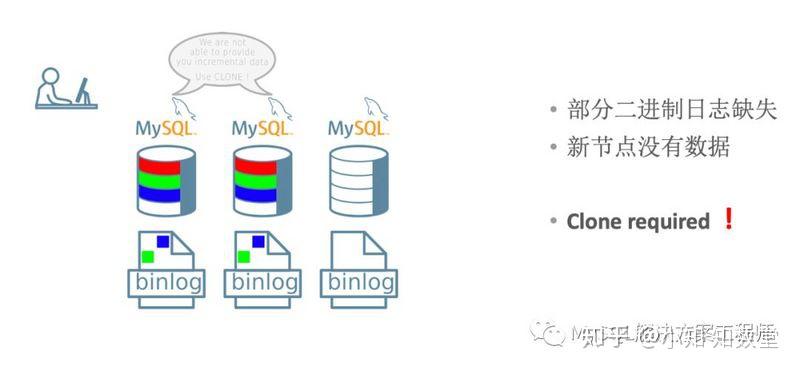 MySQL InnoDB Cluster 详解 - 知乎