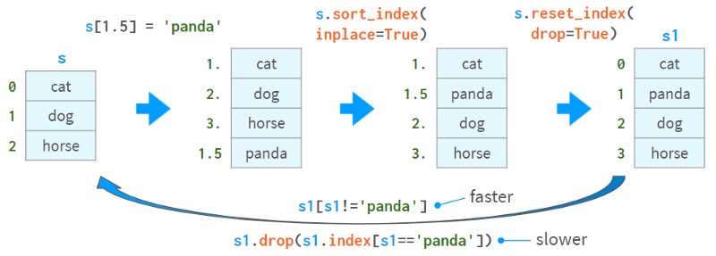 YYDS!最强Python Pandas学习神器来了 - 知乎