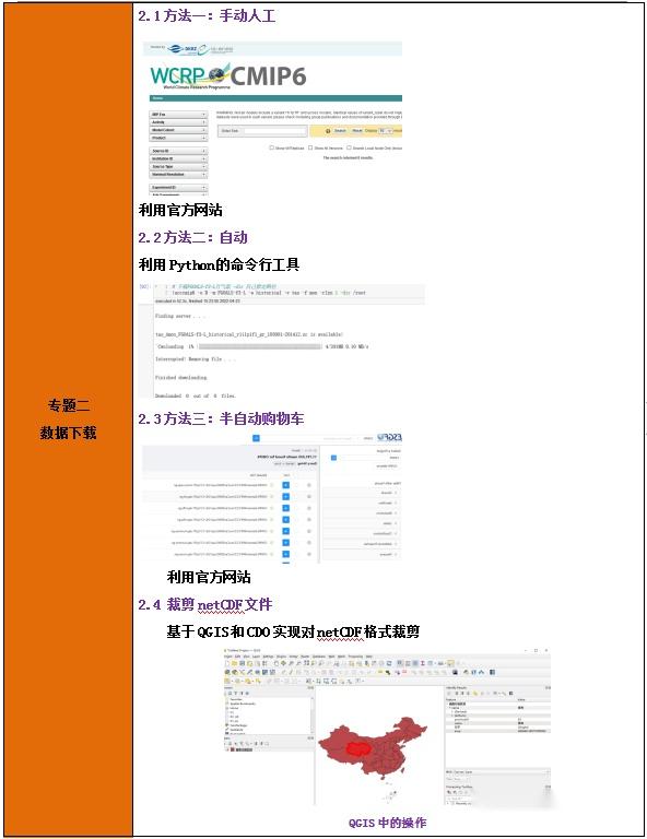 批量下载CMIP6数据 - 知乎