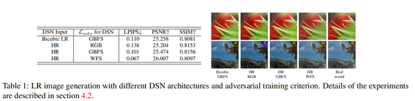 CVPR21 真实世界图像超分辨率 DASR - 知乎
