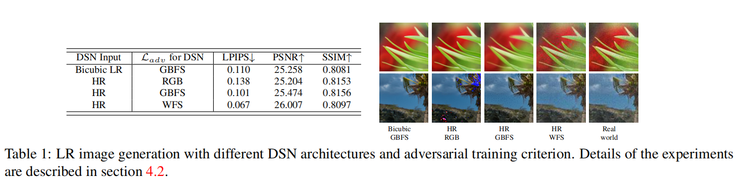 CVPR21 真实世界图像超分辨率 DASR - 知乎
